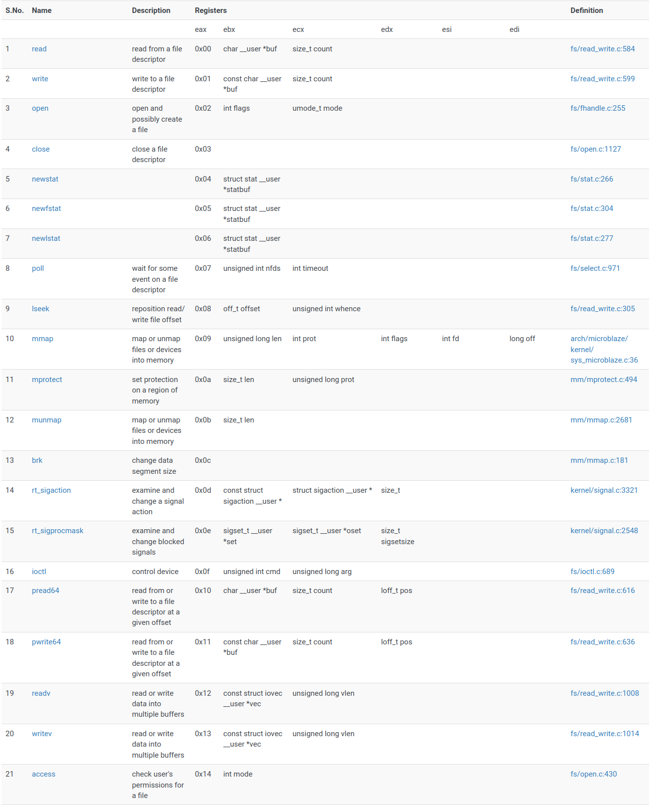 新人也能懂的调试方法 01 - 通过 syscall 进行定位 · Hanaasagi - (ゝω·)~ kira